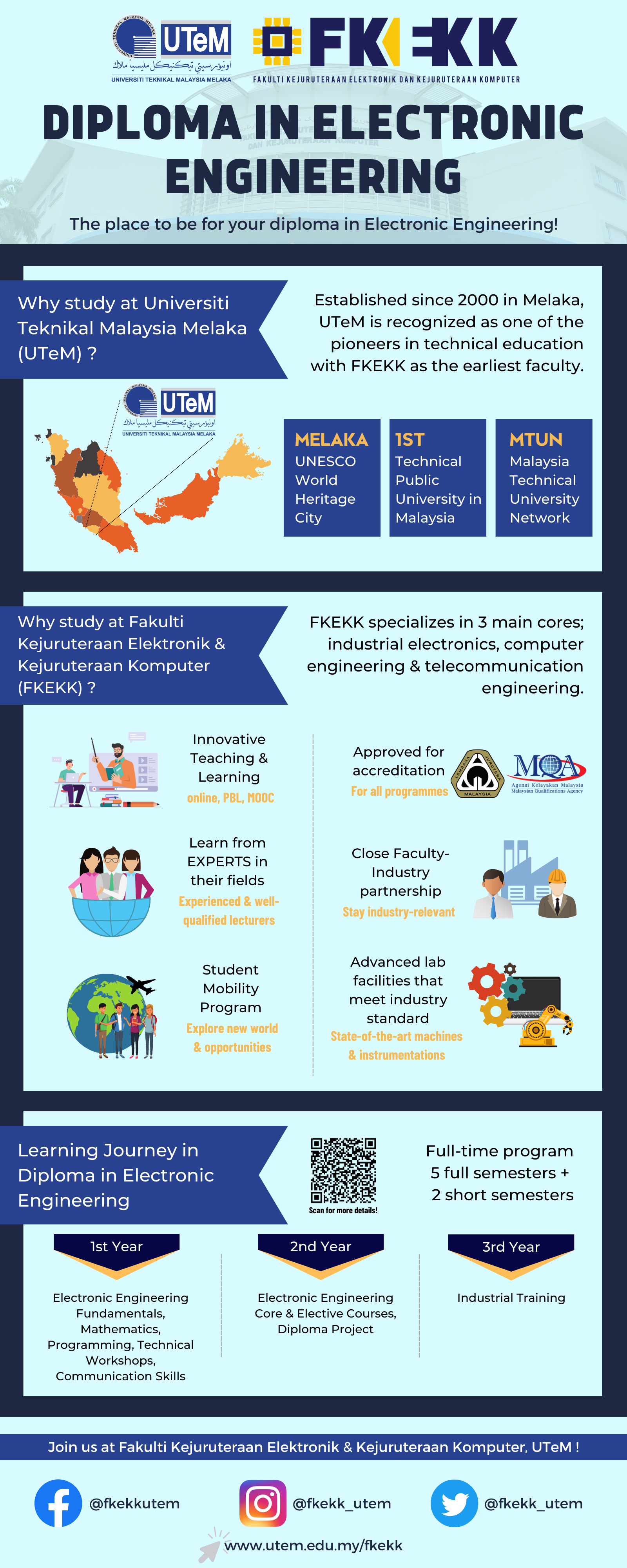 FTKEK - Diploma in Electronic Engineering